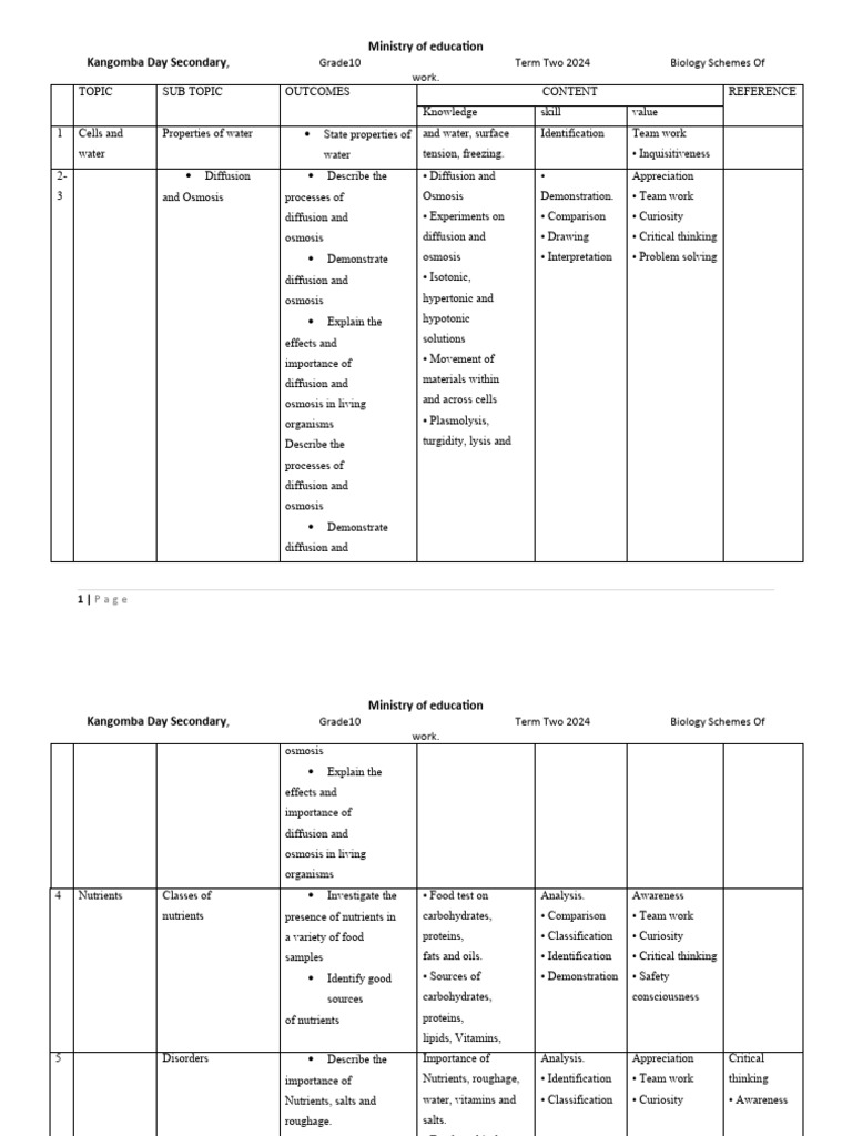 Biology10 Schemes of Work 2024 | PDF | Osmosis | Nutrients