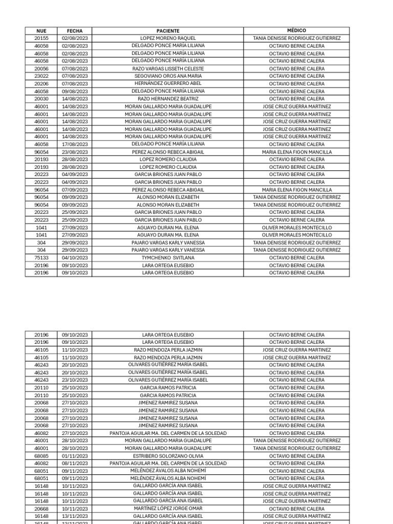 Lista Pacientes IVU | PDF