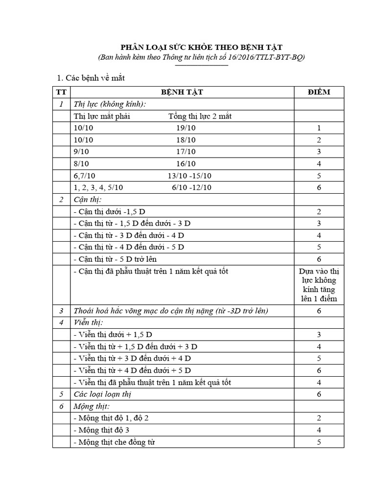 Bang Phan Loai Suc Khoe Kham NVQS | PDF