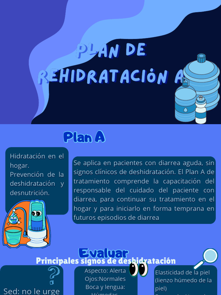 Plan de hidratación A_20240415_135538_0000 | Descargar gratis PDF | Diarrea | Deshidración