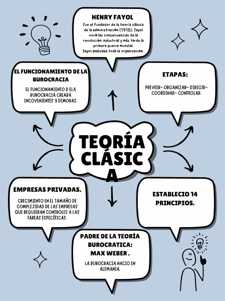 Blue Simple Mind Map Graph A4 Document (1) (1) | PDF