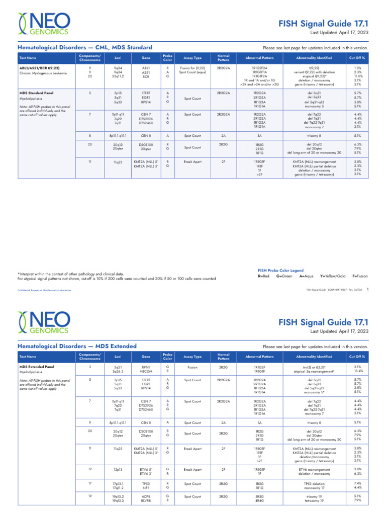 FISH Signal Guide, Non-New York and New York | PDF | Fluorescence In ...