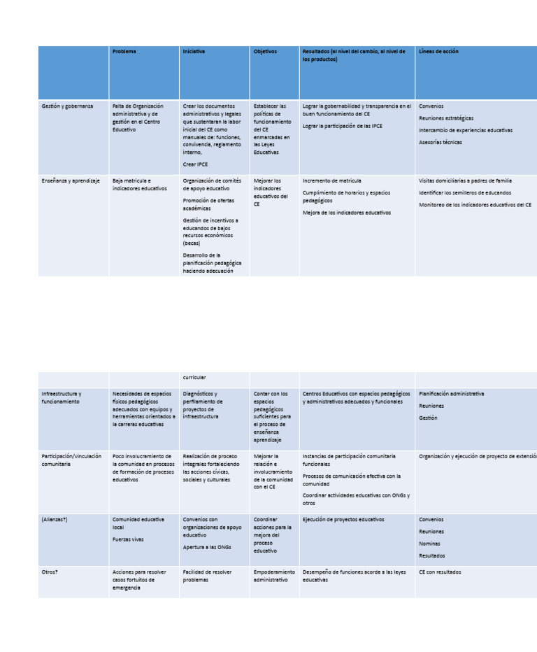 Plan Modelo Integral 365 Equipo 5 | PDF | Pedagogía | Enseñando
