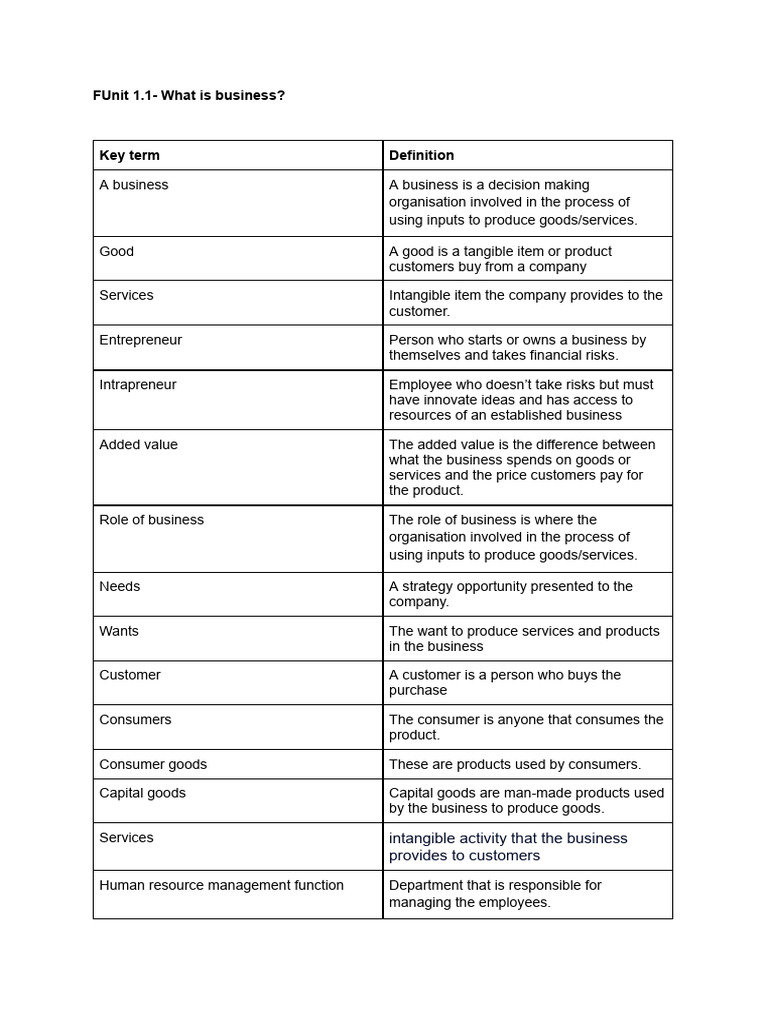 Glossary Topic 1 - Introduction Bus MGT | PDF | Goods | Product (Business)