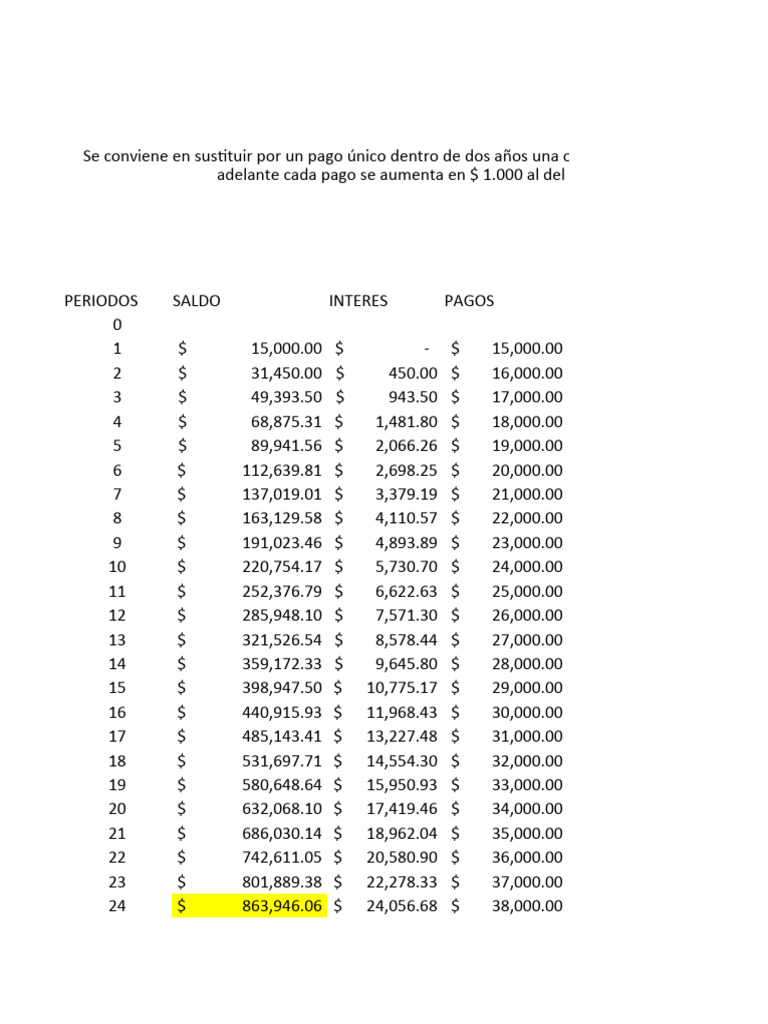 Ejericicios de GradientesGRADIENTE 22-4-2024 | PDF | Salario | Economias Ejericicios de GradientesGRADIENTE 22-4-2024 | PDF | Salario | Economias