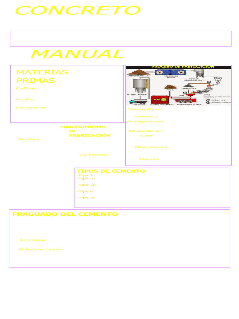 Infografia Cemento Manual Grupo | Descargar gratis PDF | Cemento | Hormigón