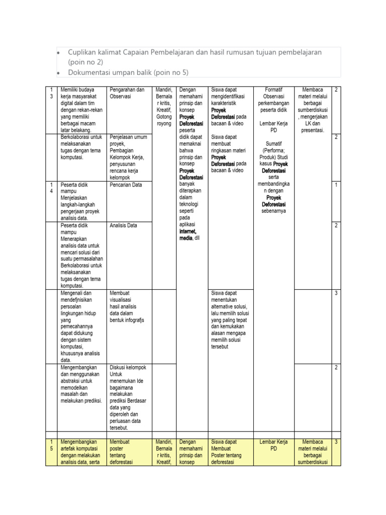 Cuplikan Kalimat Capaian Pembelajaran Dan Hasil Rumusan Tujuan ...