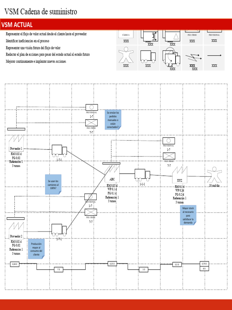 Form VSM | PDF | Business | Procesos de negocio