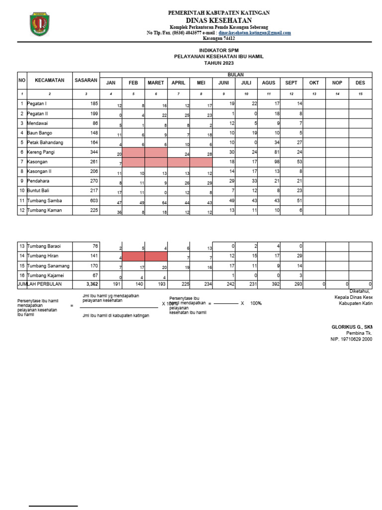Tabel SPM Hiv 2023 | PDF