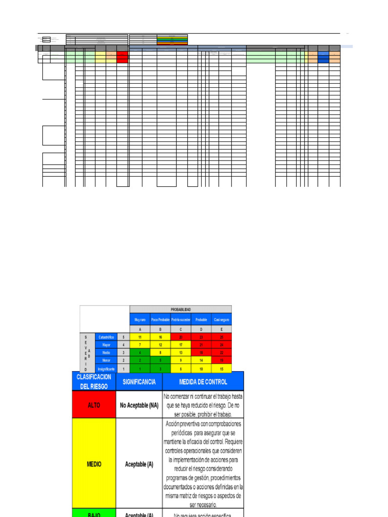 Matriz Iperc Modelo 2 | PDF | Radiación | Radiación ionizante