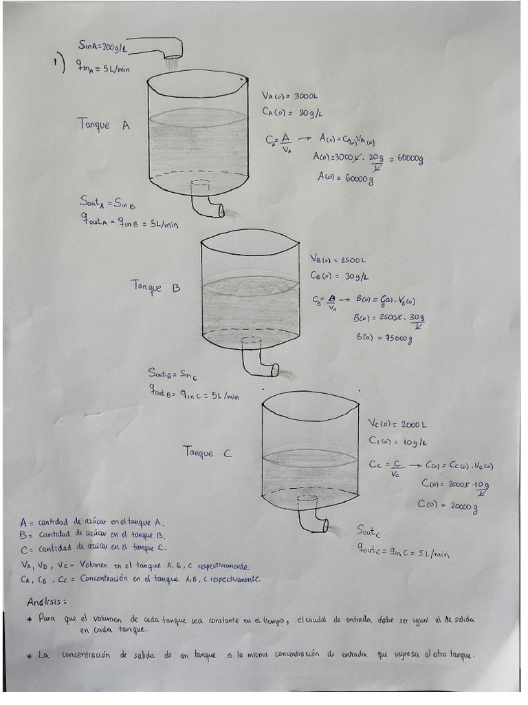Tarea Grupal - Edo. | PDF