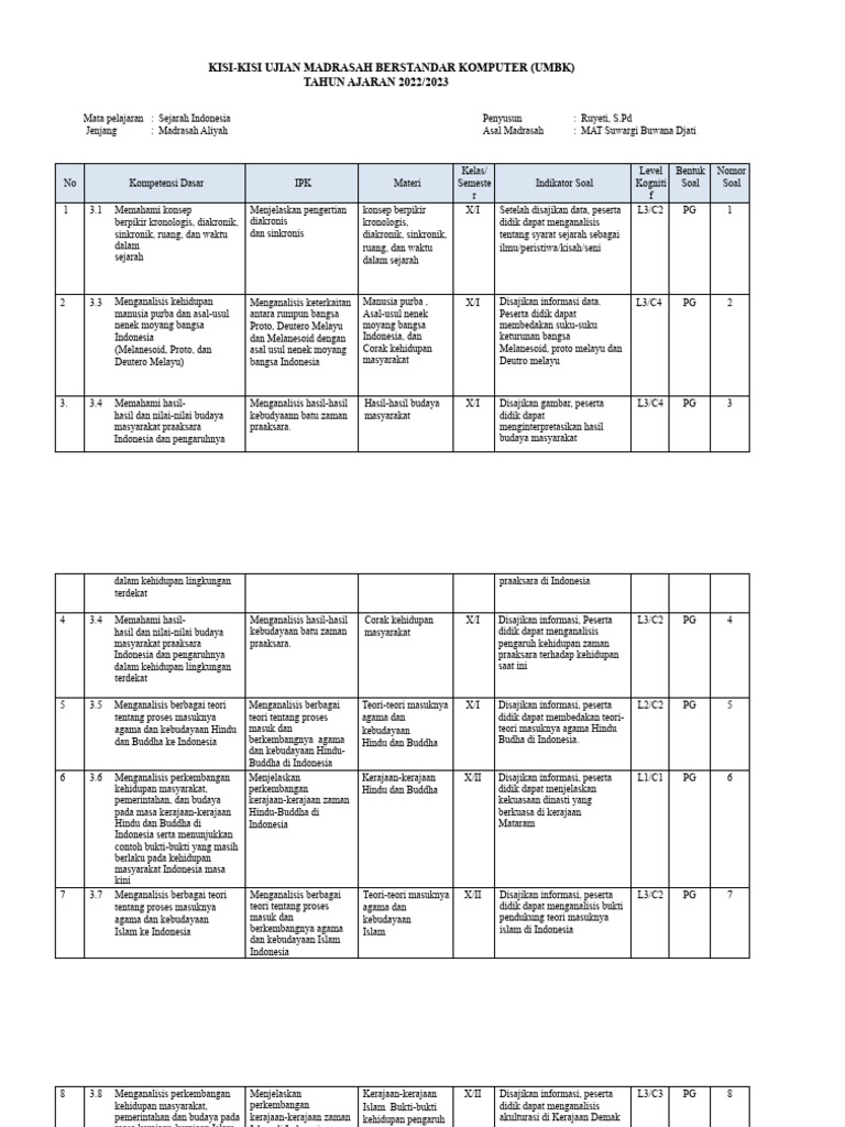 Kisi-Kisi AM Sejarah Indonesia 2023-2024 | PDF