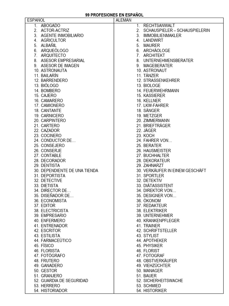 99 Profesiones en Español | PDF | Hogar, jardinería y bricolaje | Arte