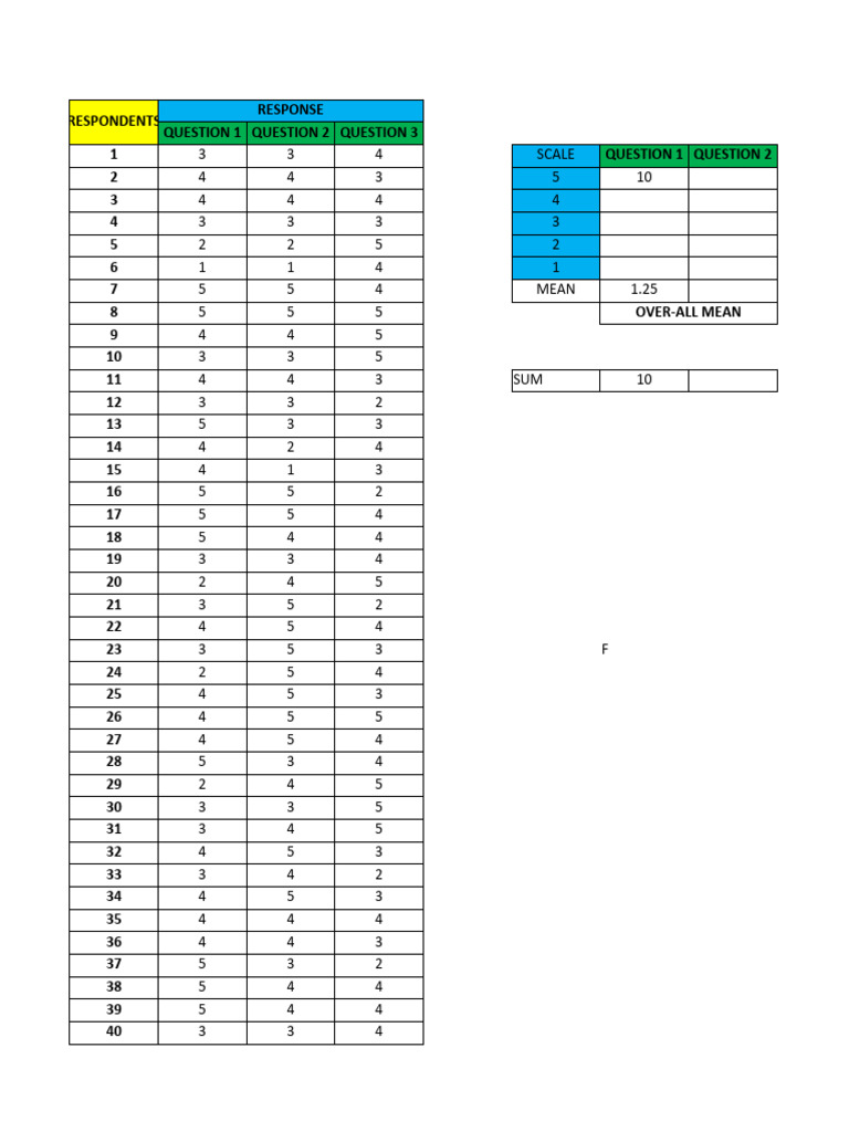 Measure of Central Tendency and Table | PDF | Skewness | Standard Error