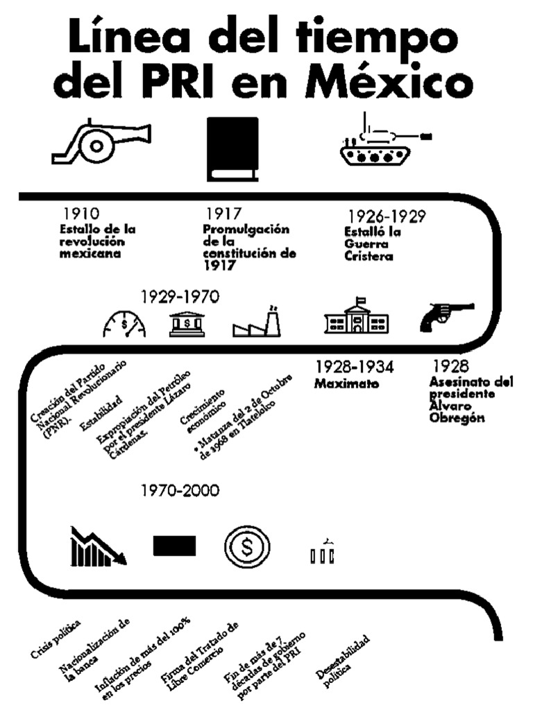 Infografía Creación Del PNR - Pri 6to | PDF
