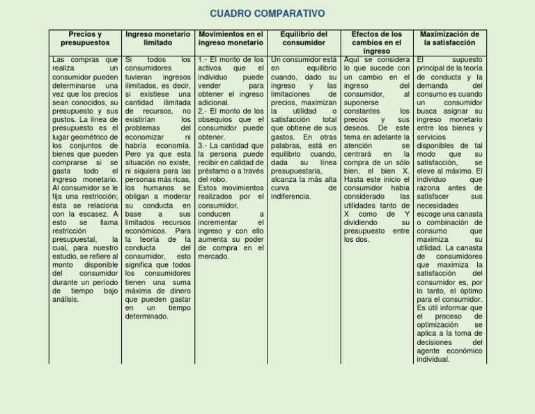 Actividad A3. Cuadro Comparativo | PDF | Los consumidores | Precios