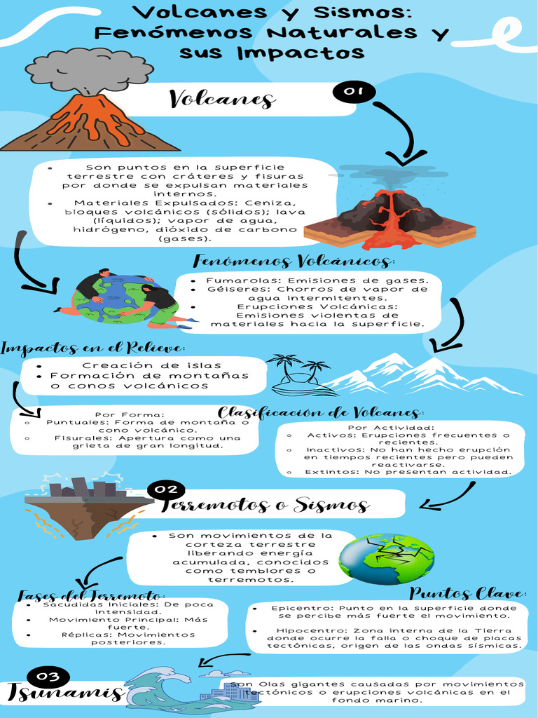 Infografia Fenomenos | PDF | Temblores | Volcán