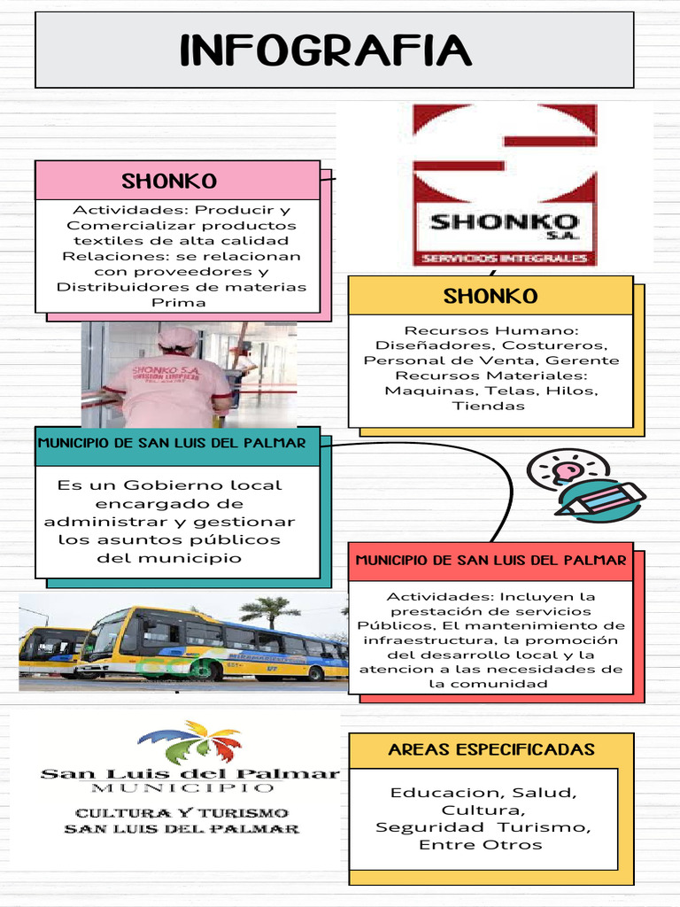 Recursos y Actividades de SHONKO | PDF | Ciencias sociales