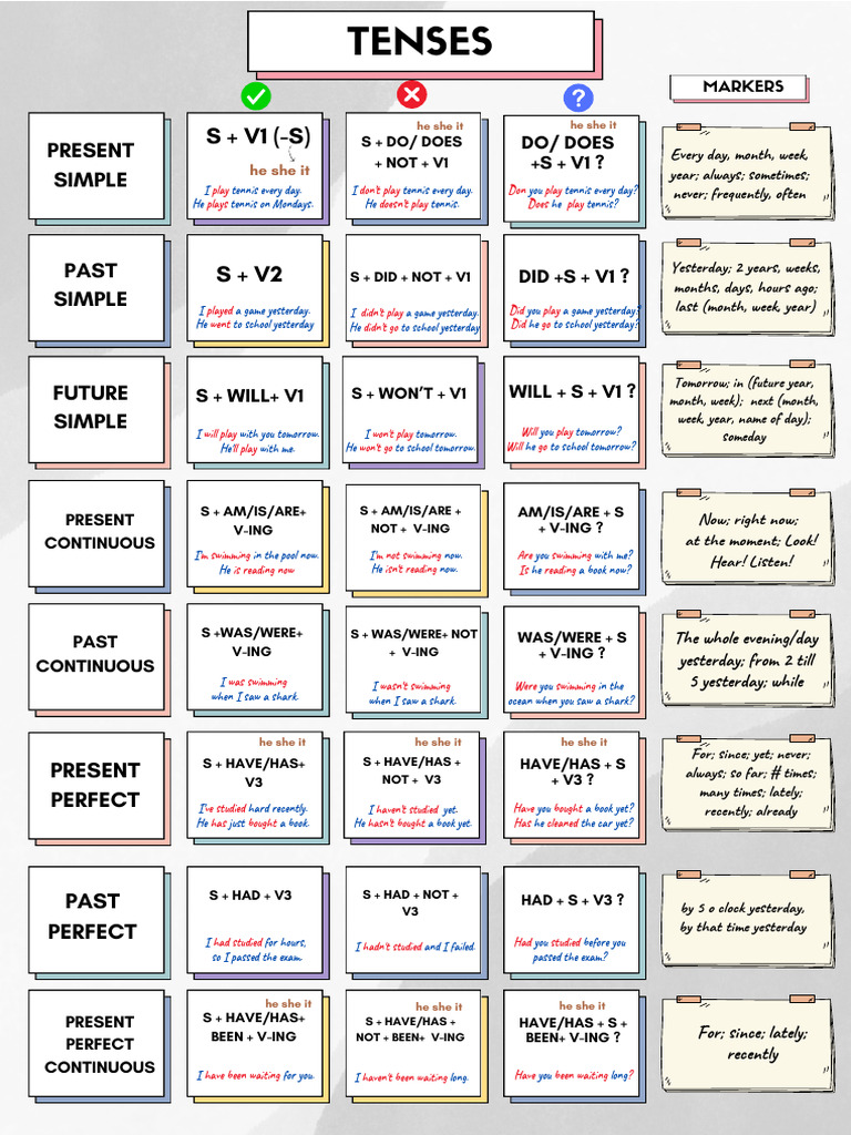 8 English Tenses 1 | Download Free PDF | Linguistics | Grammar