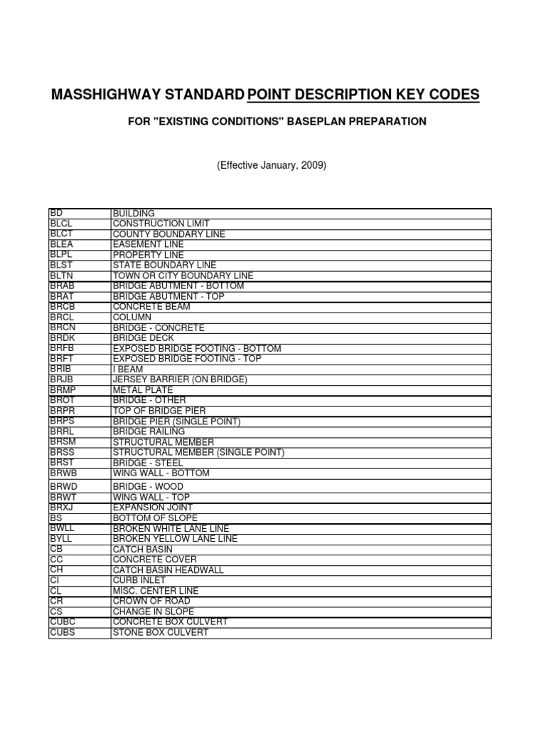 2009 MHD Standard Survey Description Key Codes - Alphabetical | PDF ...