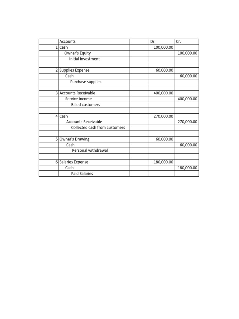 FAR Chap 9 Problem 3 | Download Free PDF | Equity (Finance) | Expense