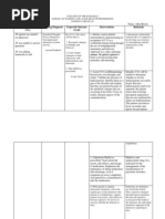 Functions of Opd | PDF | Patient | Clinic