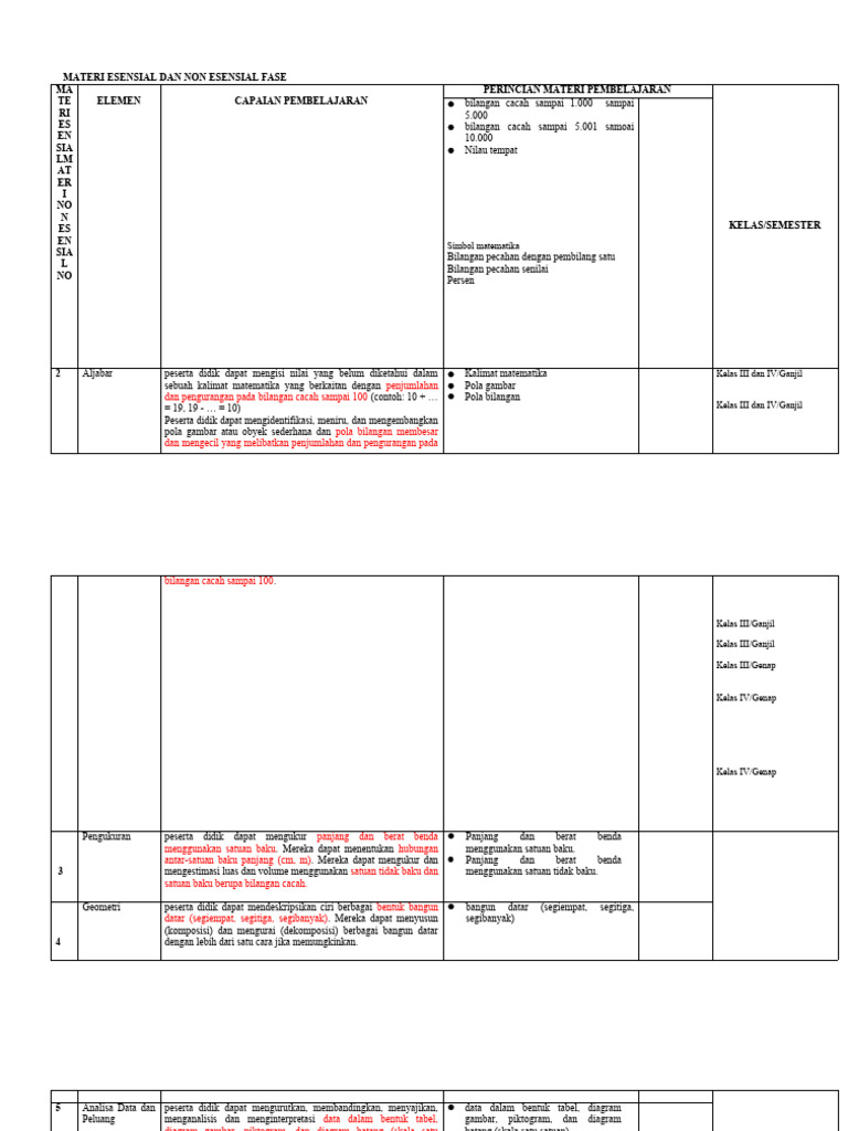 2 - Format LK Perincian Materi Esensial | PDF