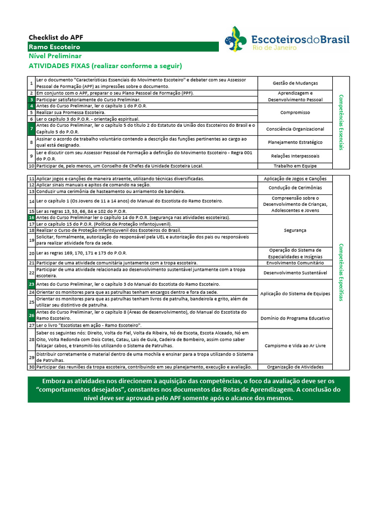 Checklist Do APF - Escoteiro Preliminar | PDF