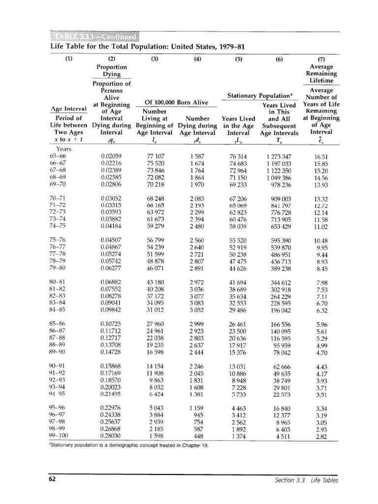 Bowers Actuarial-Mathematics-by-Newton-Bowers 3 | PDF