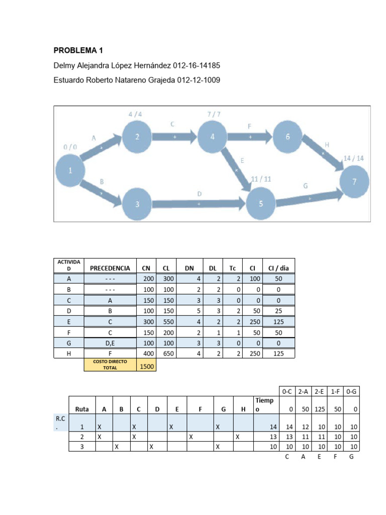 P1 Tarea 18-10 Io1 | PDF