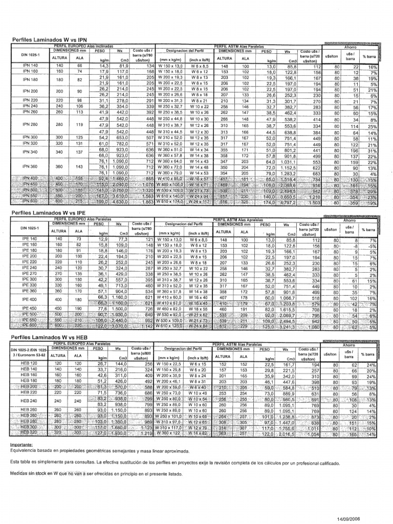 Perfiles Laminados W Vs IPN IPE HEB | PDF
