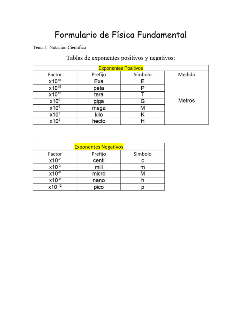 Formulario de Física Fundamental | PDF | Funciones trigonométricas ...