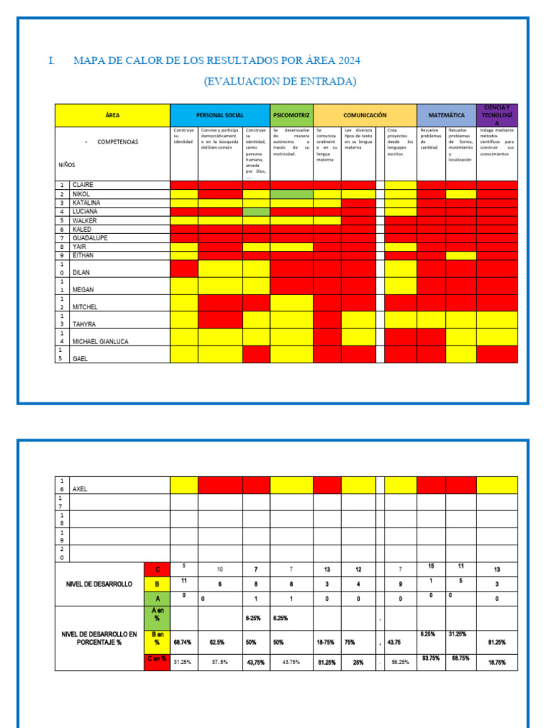 MAPA DE CALOR INGRESO 3 AÑOS | PDF | Las emociones