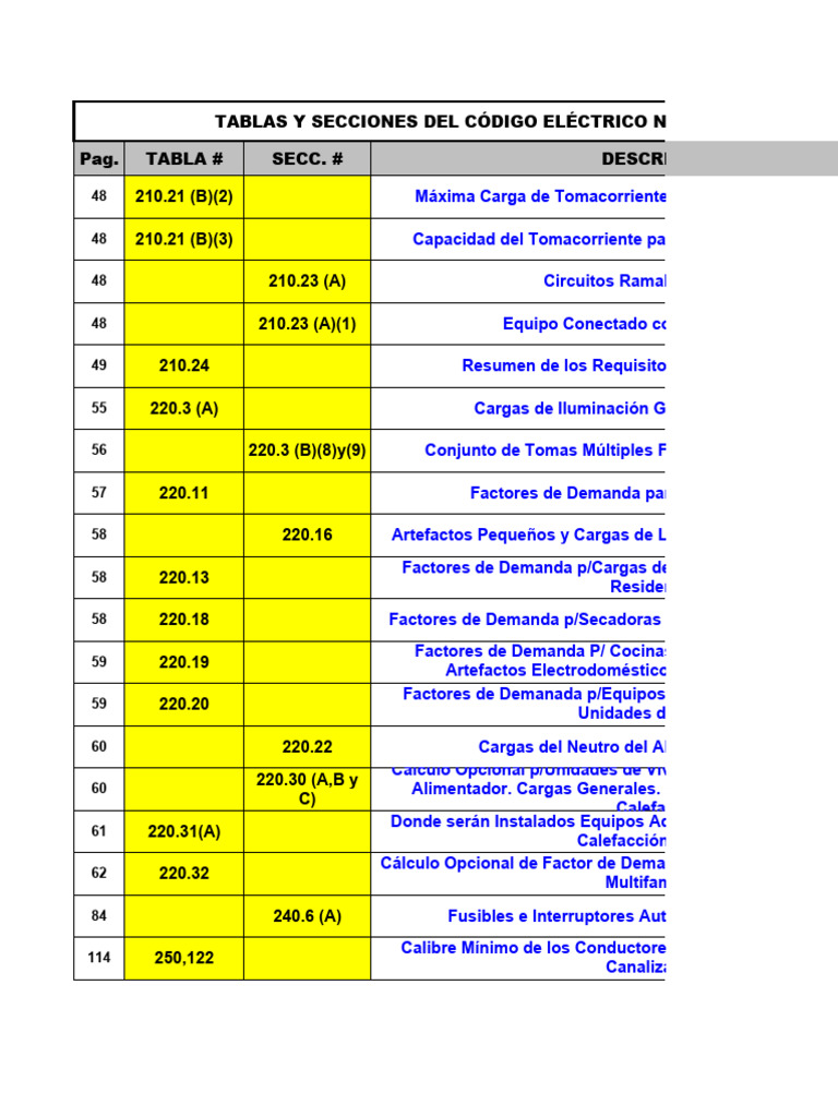 Guía de Tablas del Código Eléctrico Nacional | PDF | Enchufes y tomas ...