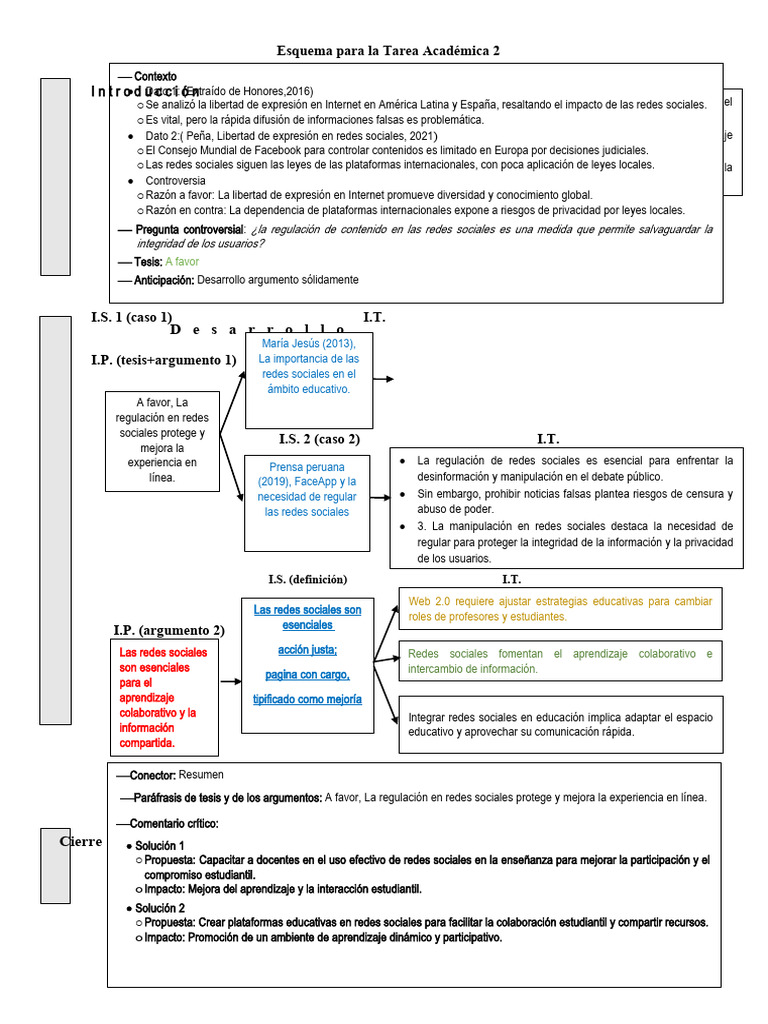 Esquema para La TA2.. | PDF | Servicio de redes sociales | Libertad de expresión
