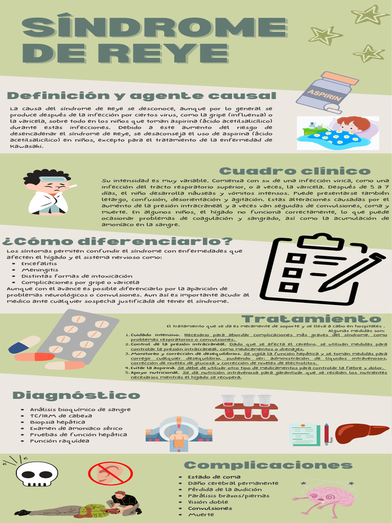 Síndrome de Reyé | Descargar gratis PDF | Aspirina | Influenza