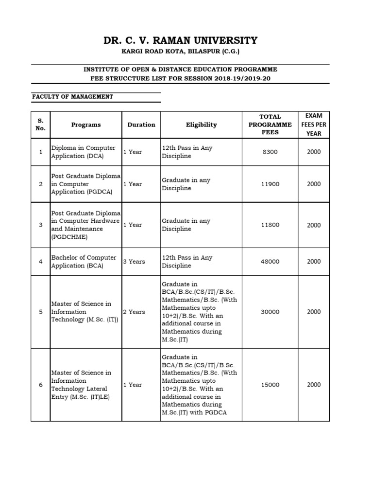 Programme Fee Structure | Download Free PDF | Postgraduate Education | Master Of Science