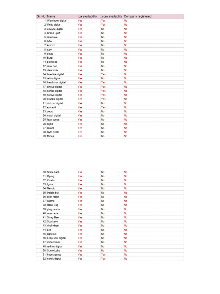 Agency Names - Sheet1 | PDF