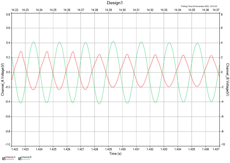 Hotley Oscillator Graph | PDF | Electrical Engineering