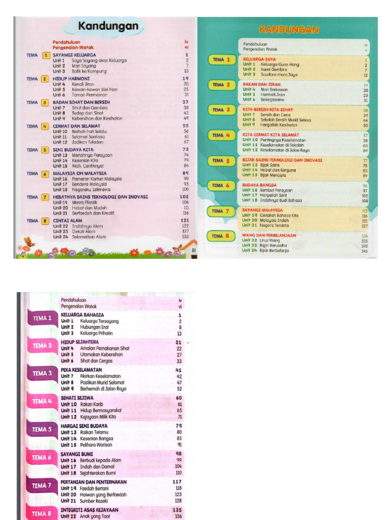 Tema BM Buku Teks | PDF