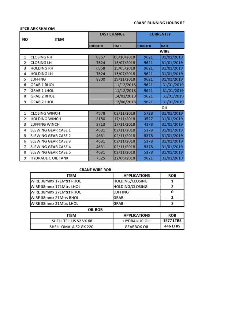 RH Records | PDF | Mechanical Engineering | Manufactured Goods