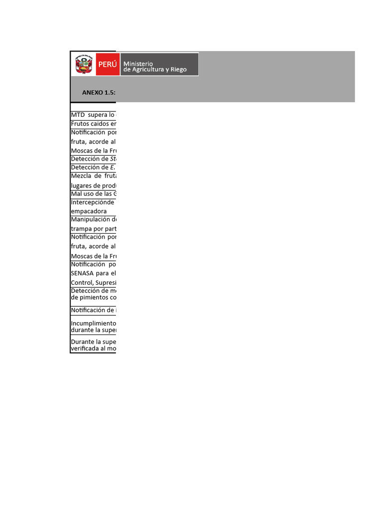 Anexo 1.5 Causas para La Cancelación o Suspensión de Lugares de Producción | Descargar gratis ...