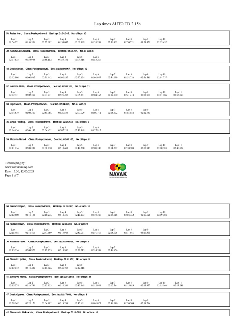 Race Lap Times - Poslepodnevni Class | PDF | Home & Garden | Science ...
