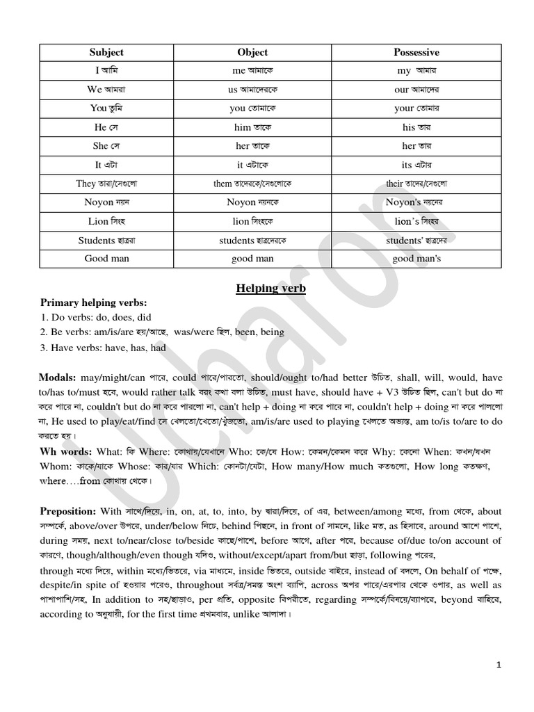 Most Common 3000 English Words | PDF | Semantic Units | Language Mechanics