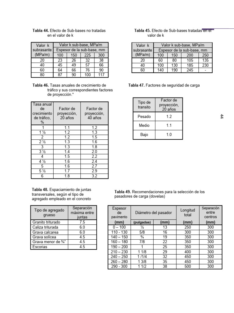 Análisis de Pavimentos y Sub-bases | PDF | Hormigón | Ingeniería ...