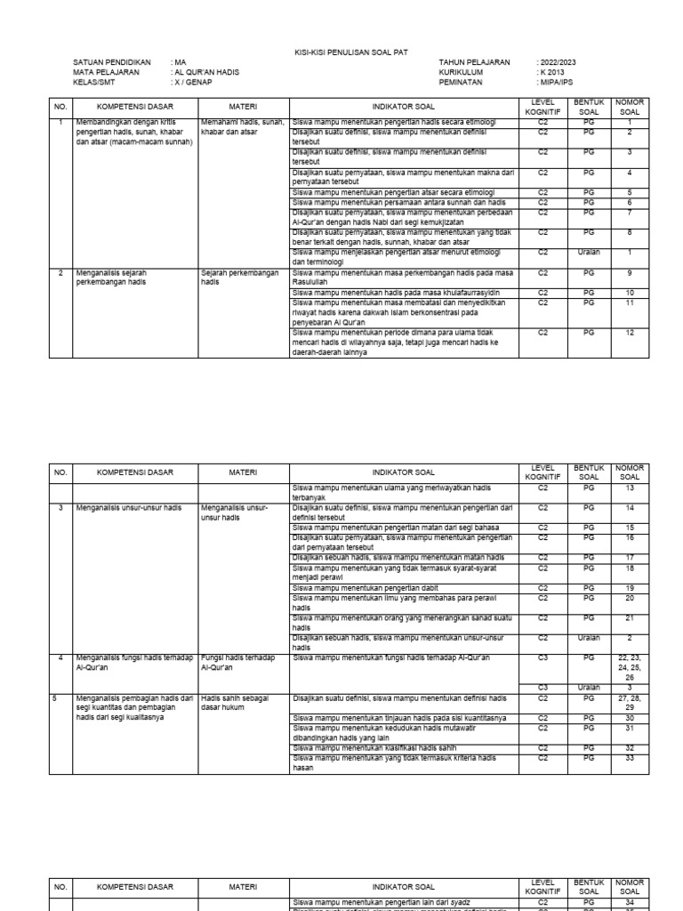 Kisi Kisi Pat Qurdis 1 | PDF