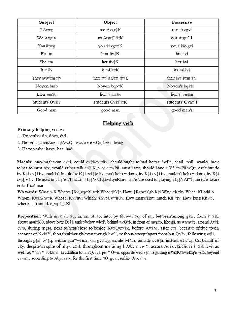 Most Common 3000 English Words | PDF | Grammar | Linguistics