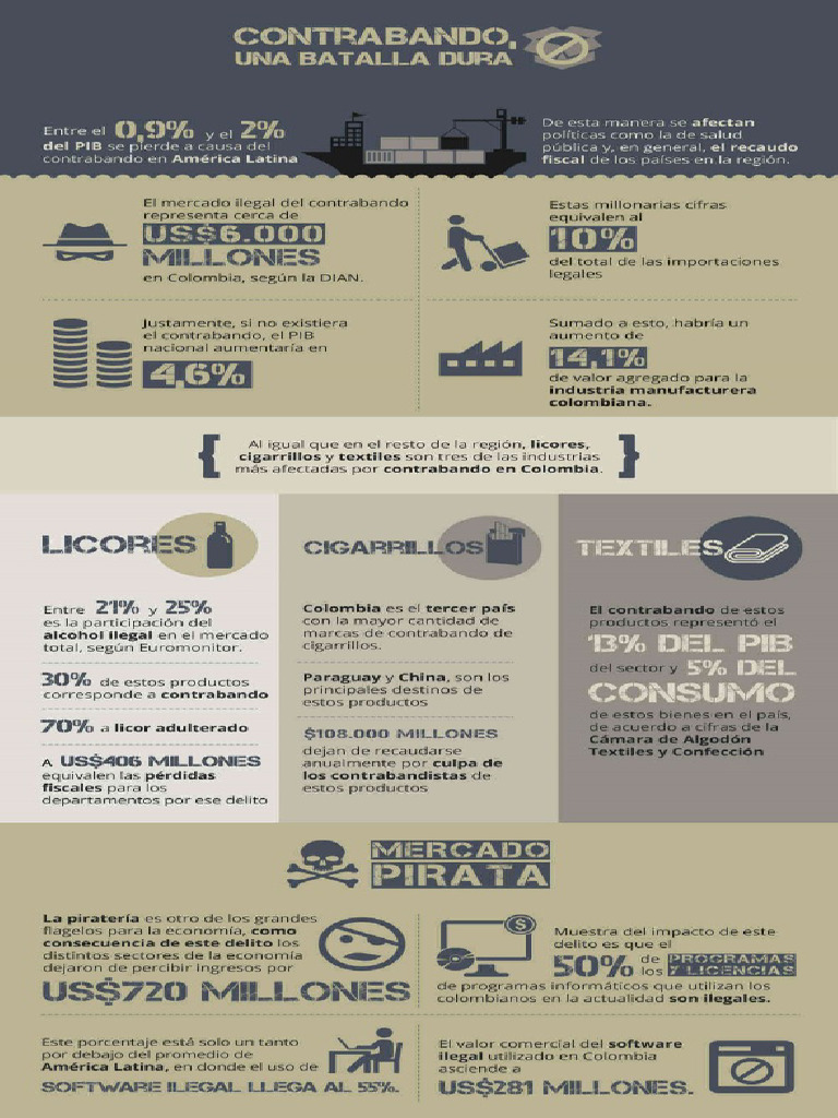 Infografia de Contrabando | PDF