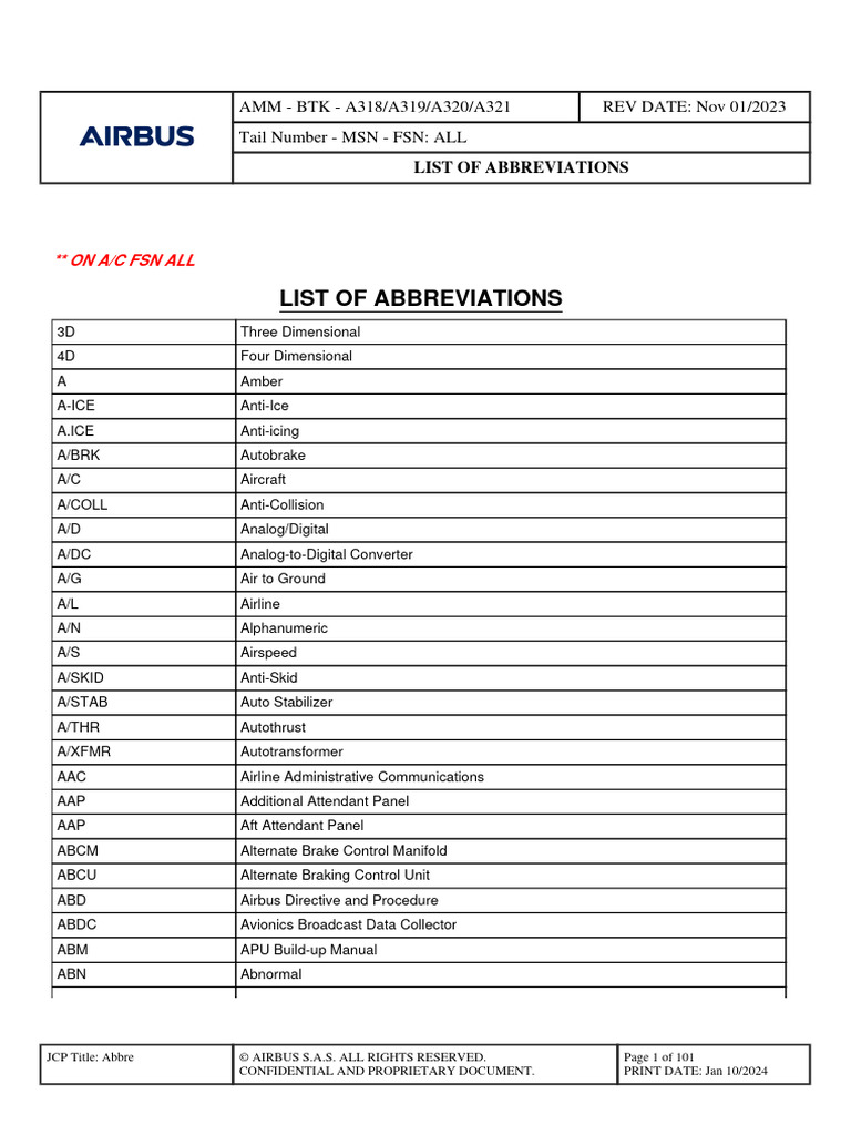 Abbreviations | PDF | Avionics | Air Traffic Control