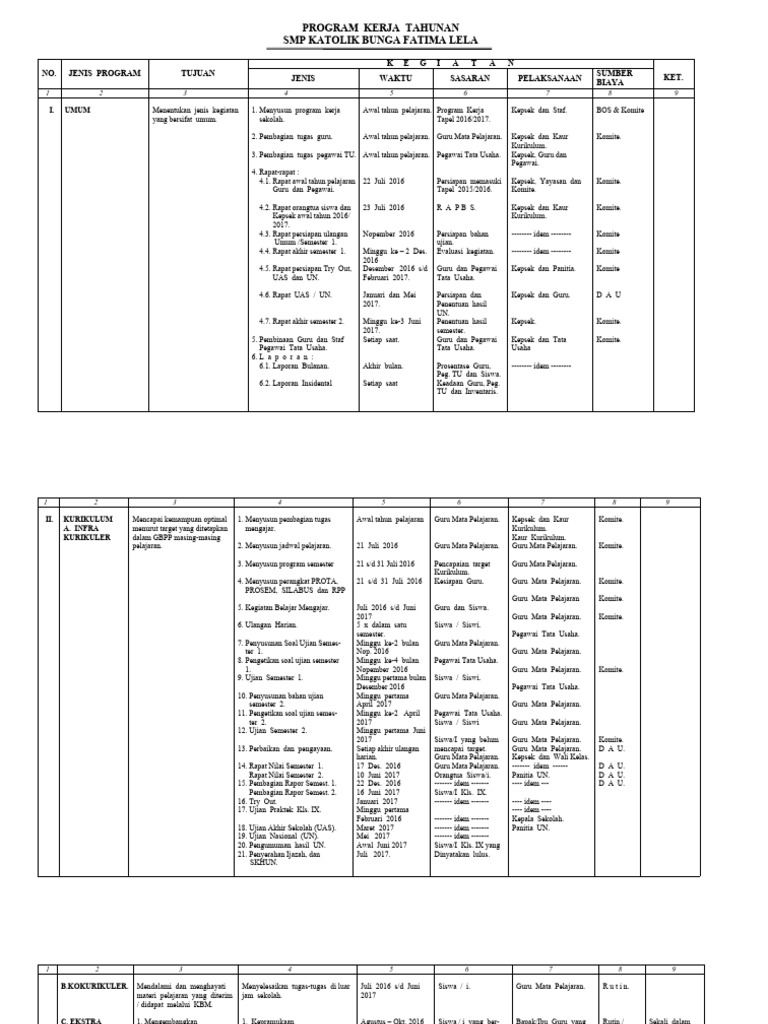 Program Kerja Tahunan | PDF
